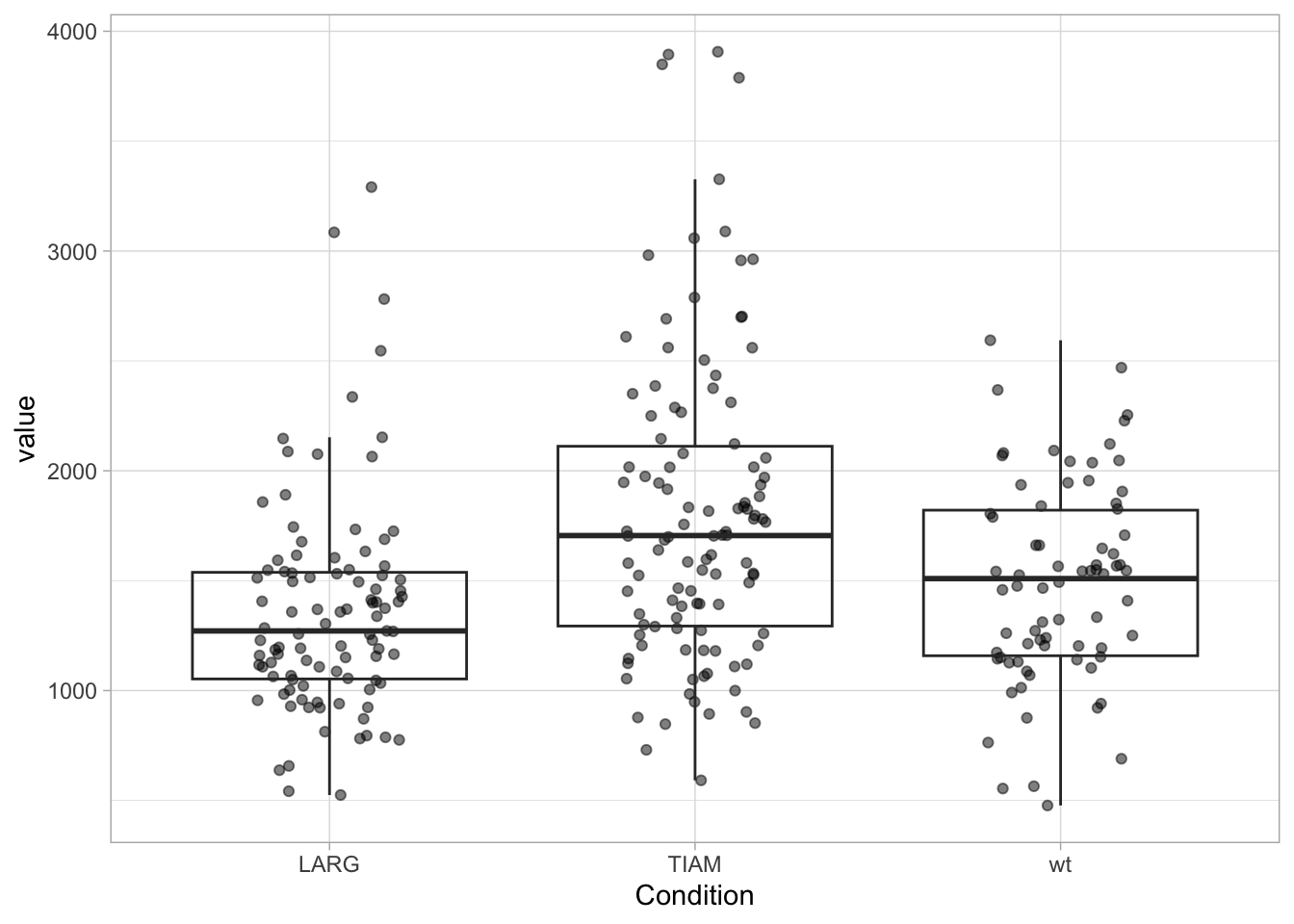 Chapter 3 Plotting the Data | DataViz protocols