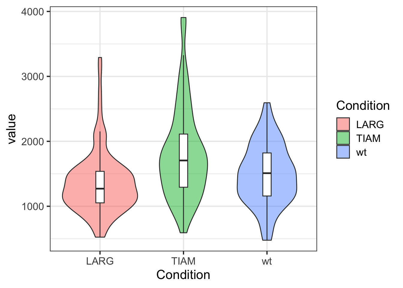 Chapter 3 Plotting the Data | DataViz protocols
