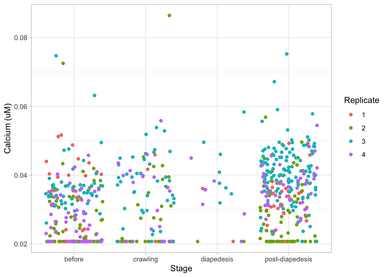 Chapter 4 Complete protocols | DataViz protocols