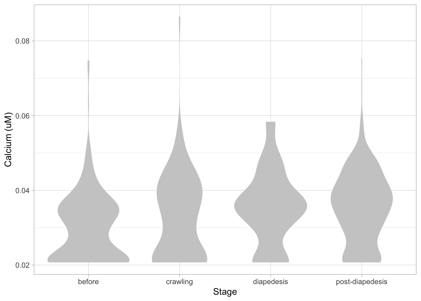 Chapter 4 Complete Protocols Dataviz Protocols