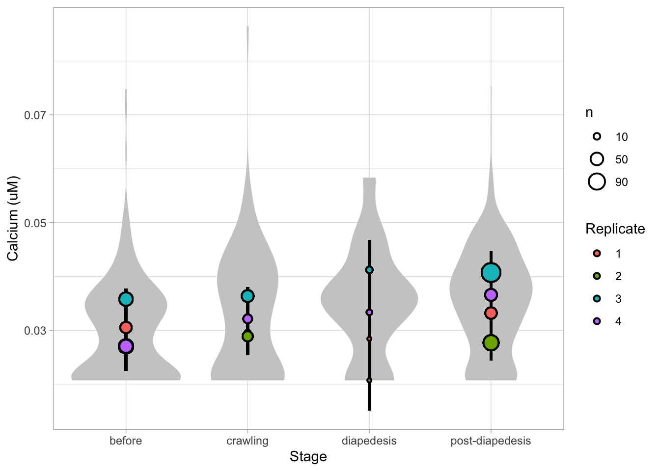 Chapter 4 Complete protocols | DataViz protocols