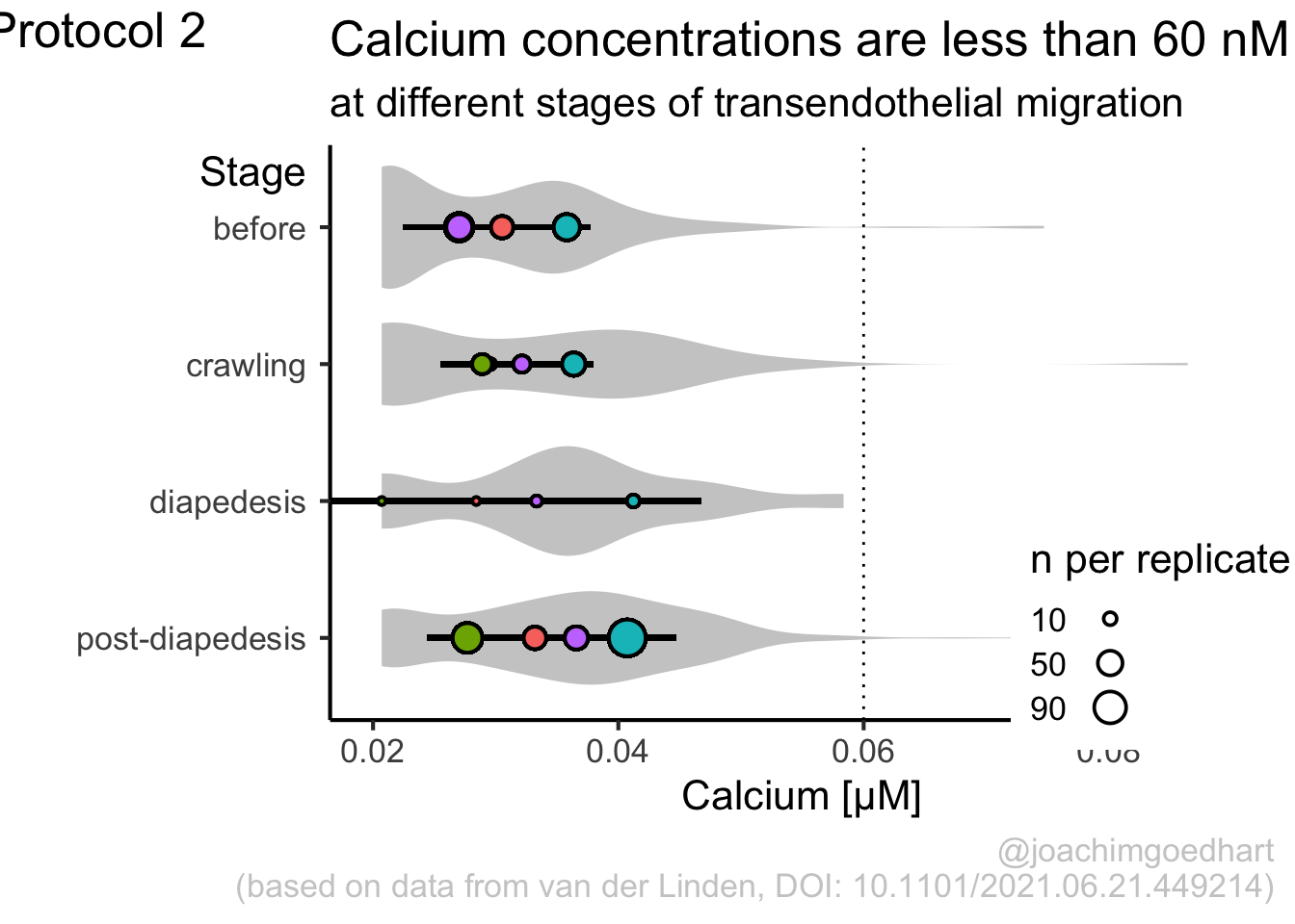 Chapter 4 Complete protocols | DataViz protocols
