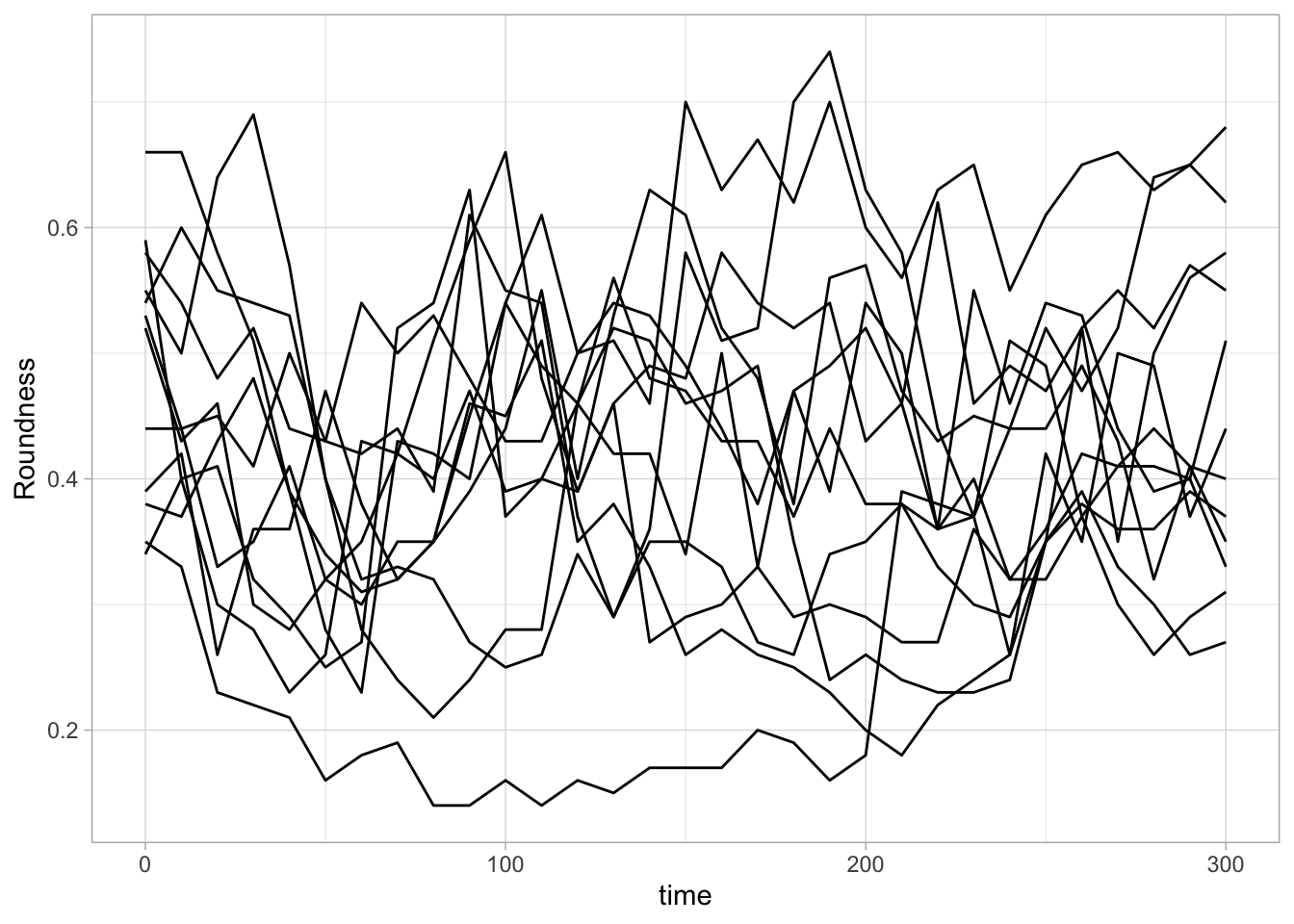 Chapter 4 Complete Protocols Dataviz Protocols 