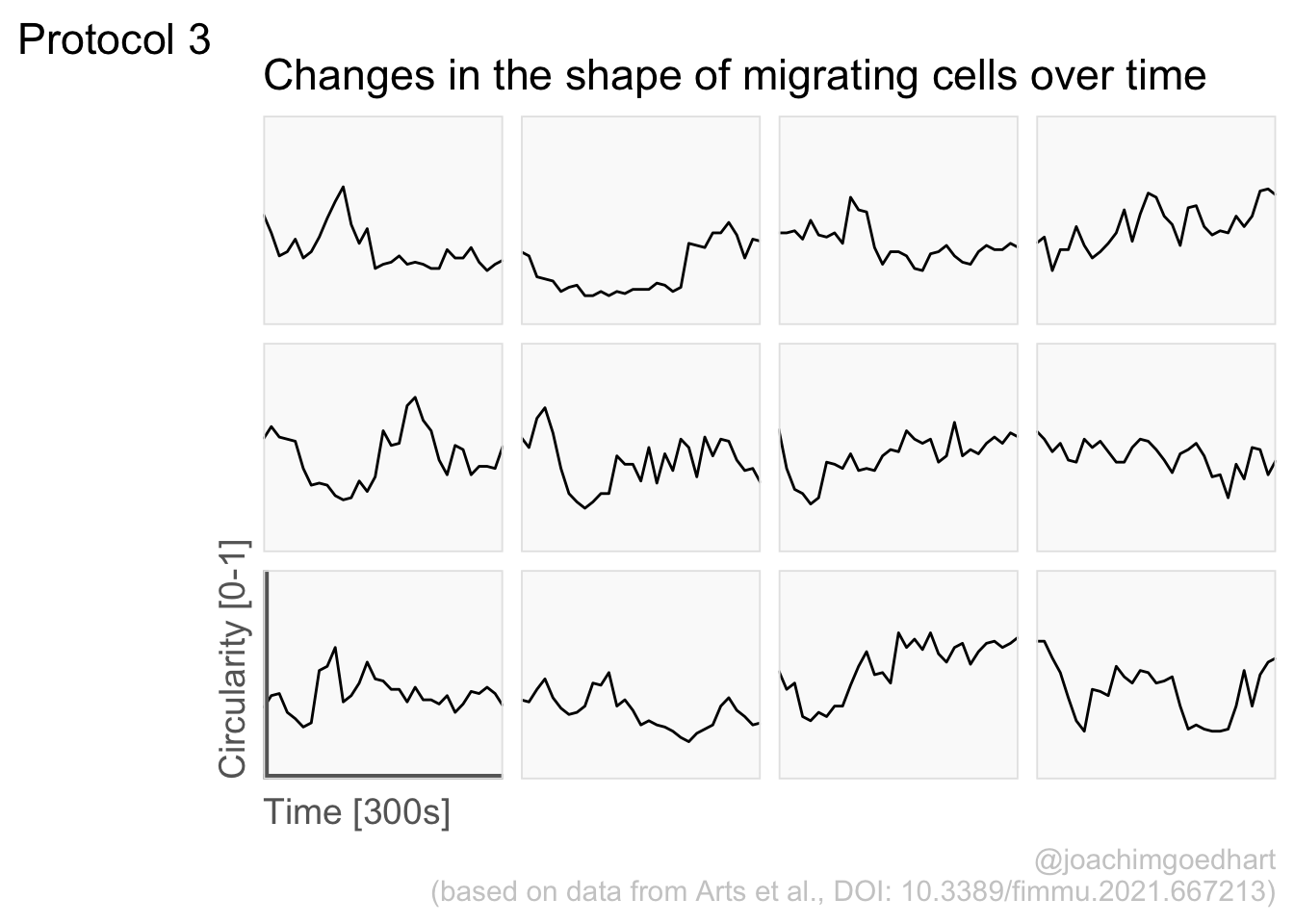 Chapter 4 Complete protocols | DataViz protocols