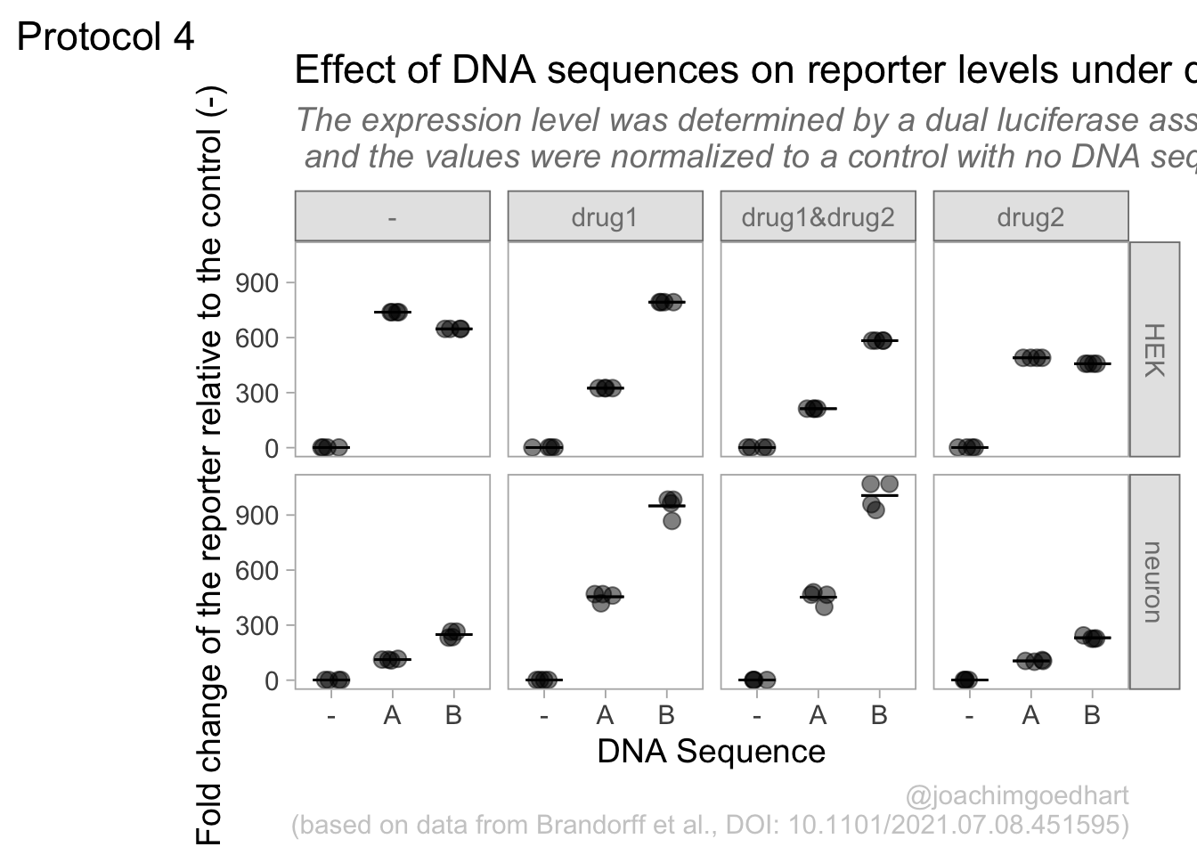 Chapter 4 Complete protocols | DataViz protocols