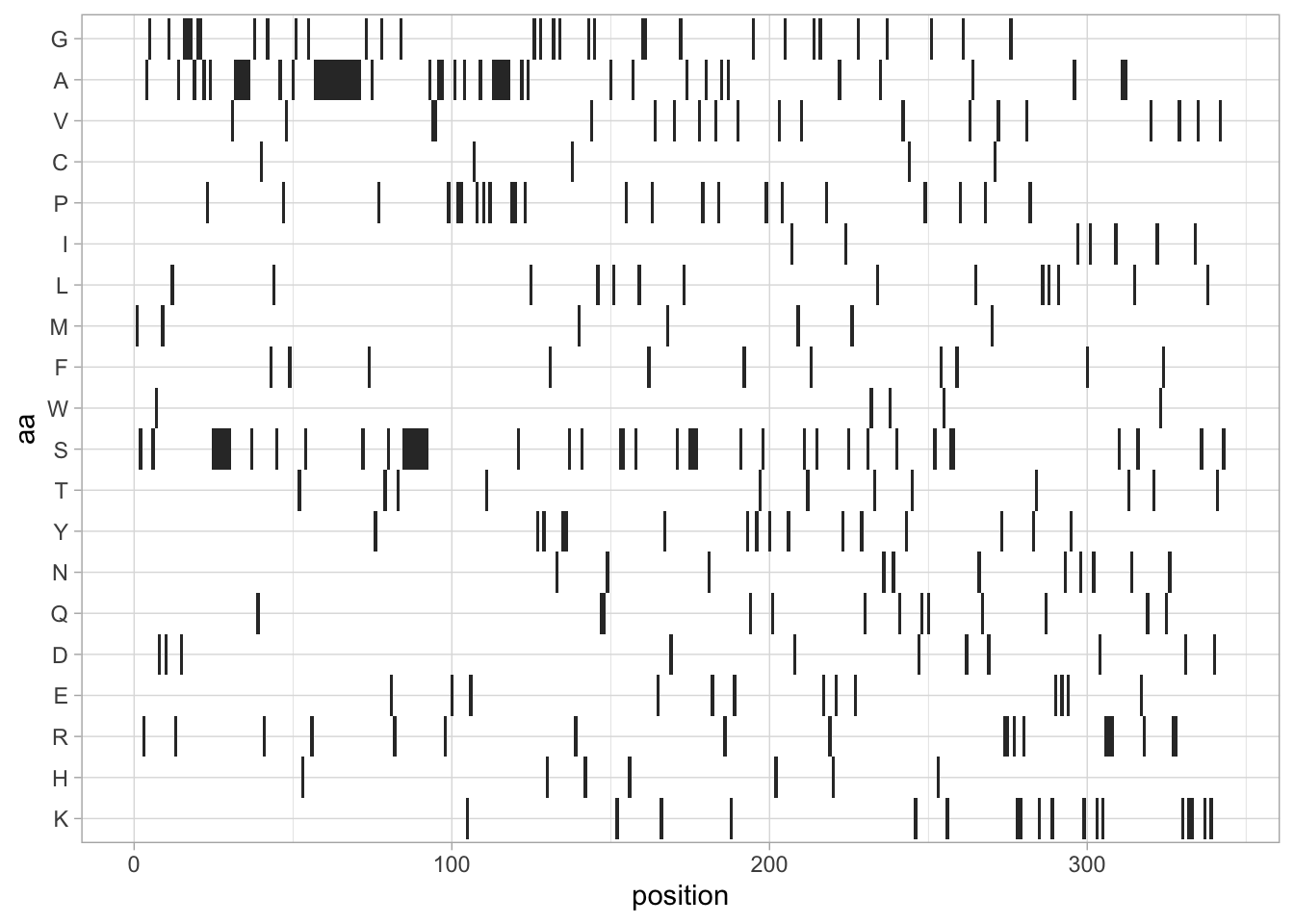 Chapter 4 Complete protocols | DataViz protocols