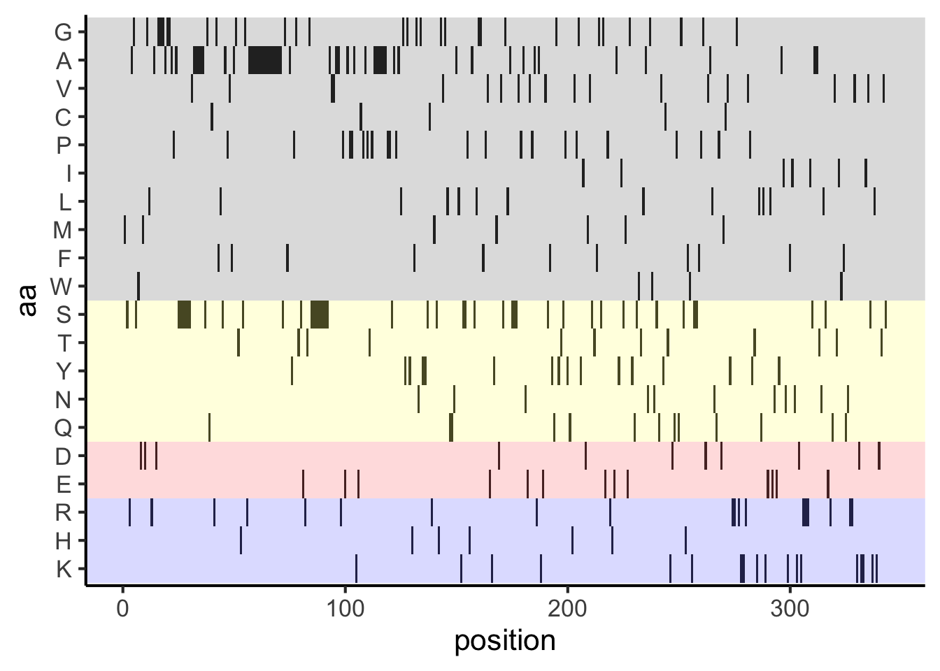 Chapter 4 Complete protocols | DataViz protocols
