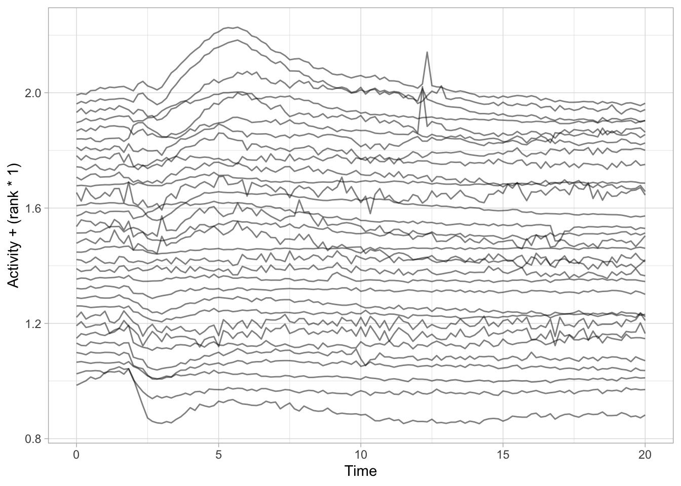 Chapter 4 Complete protocols | DataViz protocols