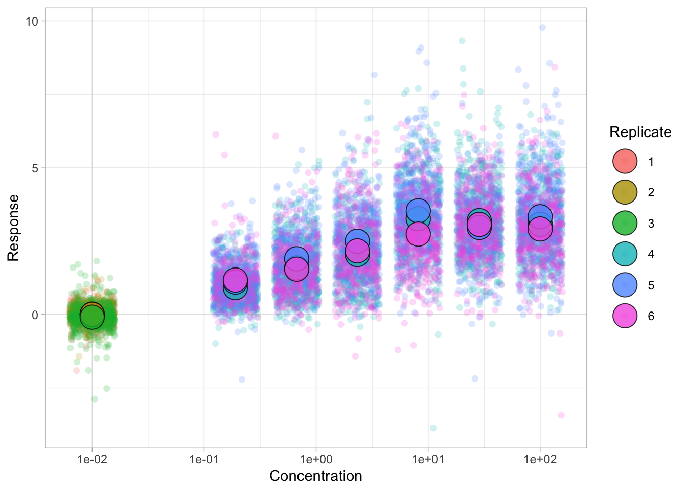 Chapter 4 Complete Protocols Dataviz Protocols