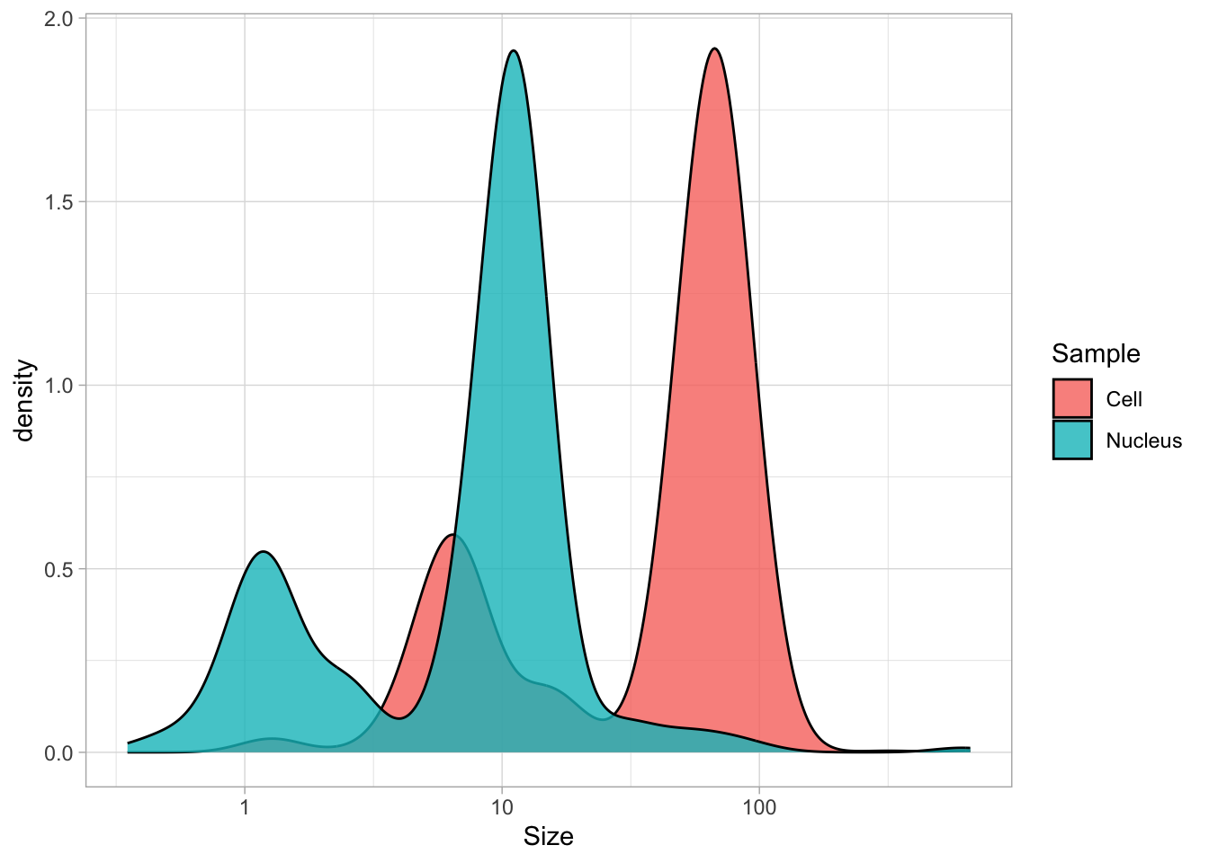 Chapter 4 Complete protocols | DataViz protocols