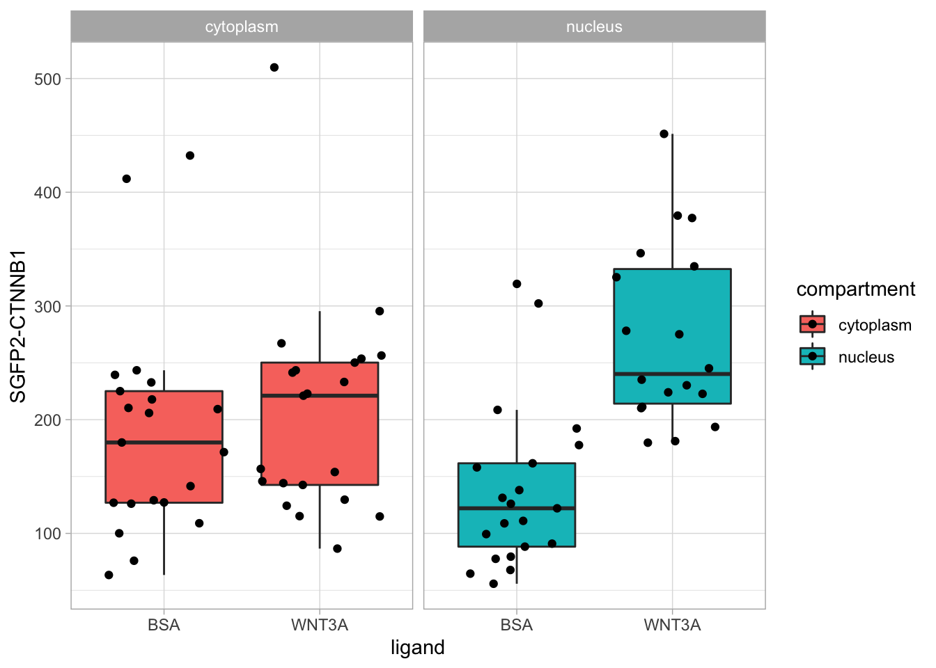 Chapter 4 Complete Protocols Dataviz Protocols
