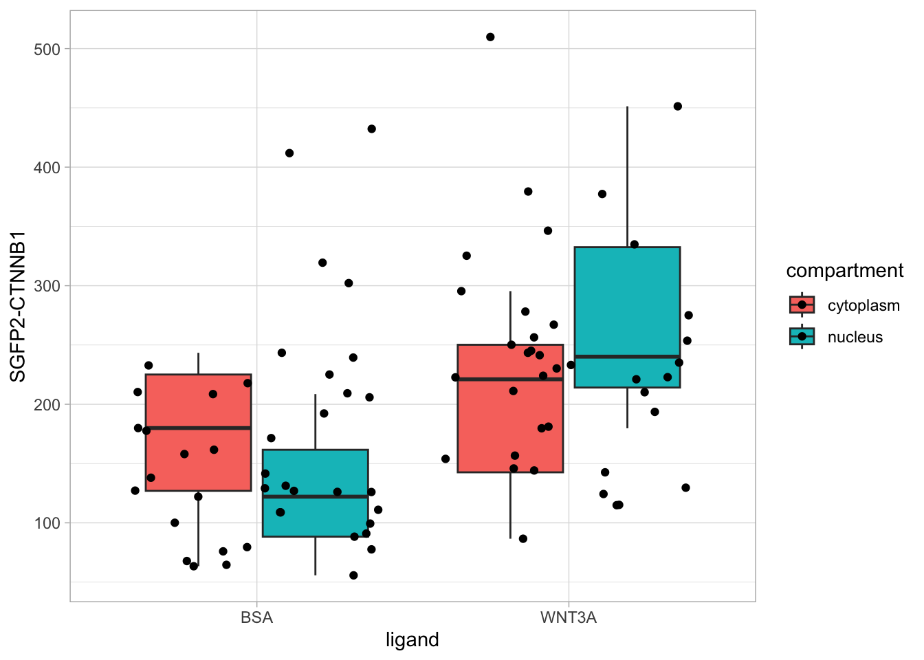 Chapter 4 Complete protocols | DataViz protocols