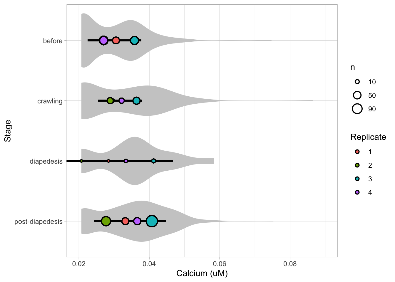 Chapter 4 Complete protocols | DataViz protocols
