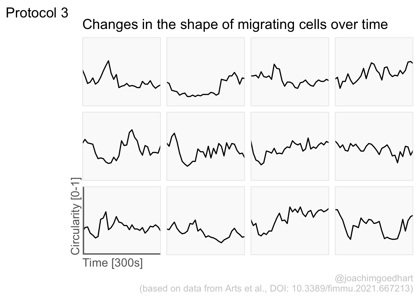 Chapter 4 Complete protocols | DataViz protocols