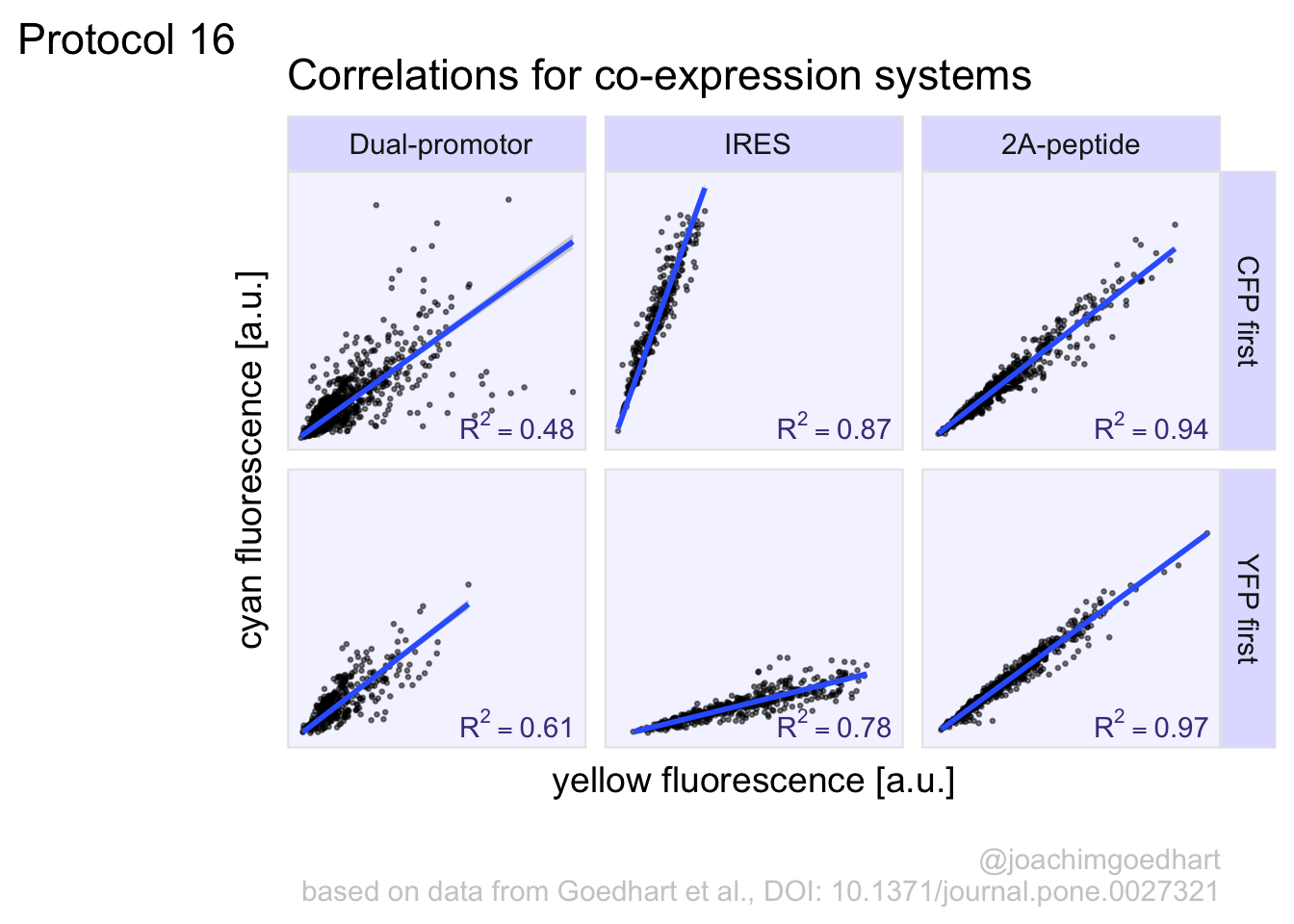 Chapter 4 Complete protocols | DataViz protocols