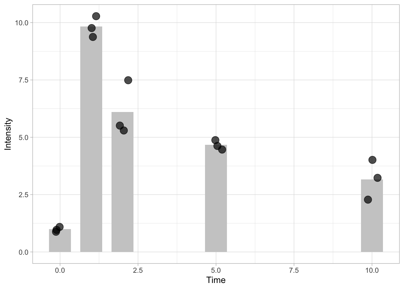 Chapter 3 Plotting The Data Dataviz Protocols 