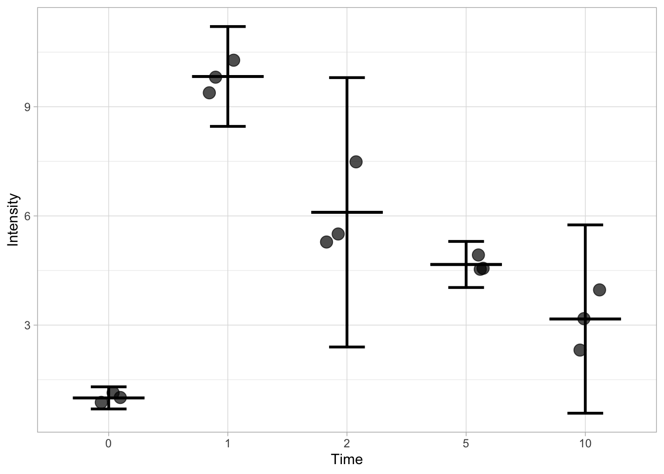 Chapter 3 Plotting The Data Dataviz Protocols